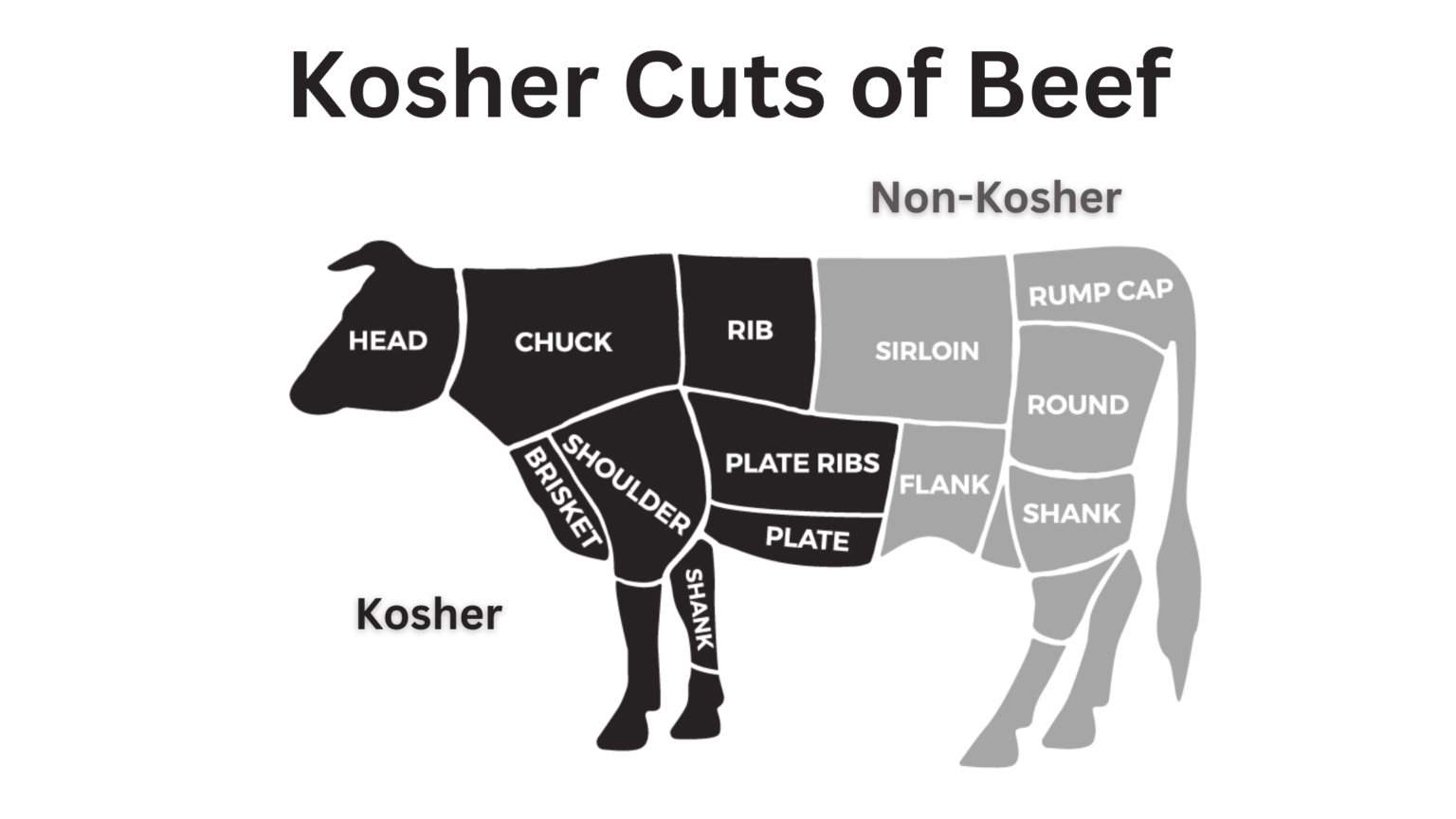 Can Muslims Eat Kosher